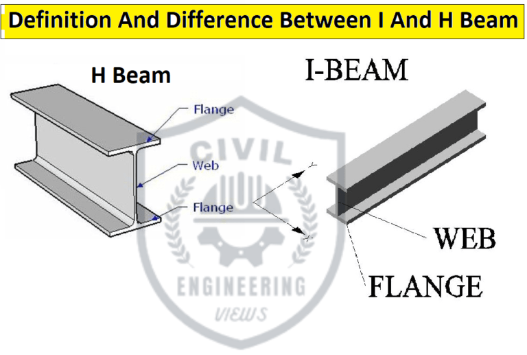 Definition And Difference Between I And H Beam