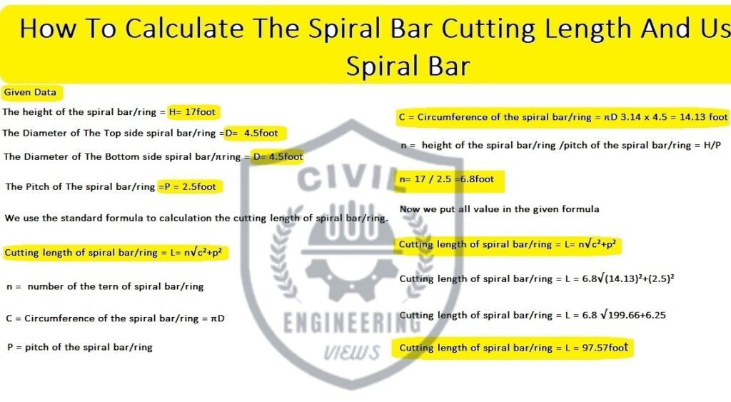 How To Calculate The Spiral Bar Cutting Length And Uses Of Spiral Bar
