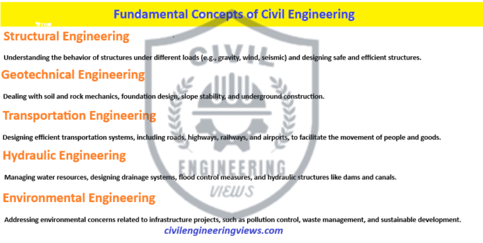 Civil Engineering Important Information And Knowledge